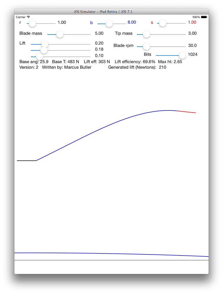 Helicopter Coning Simulator/model